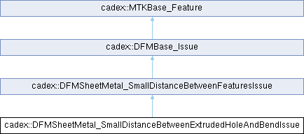 Manufacturing Toolkit: cadex::DFMSheetMetal_SmallDistanceBetweenExtrudedHoleAndBendIssue Class ...