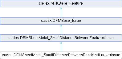cadex.DFMSheetMetal_SmallDistanceBetweenBendAndLouverIssue Class ...